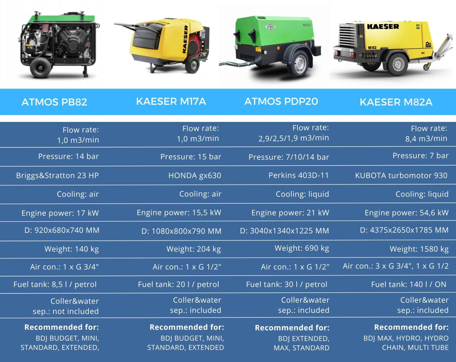 ATMOS Compressor PB82 | ARCTOS